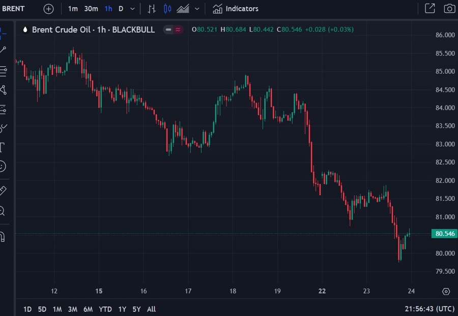Deputy PM Novak: Russia cut oil production in July, nearly to OPEC agreed target level ...